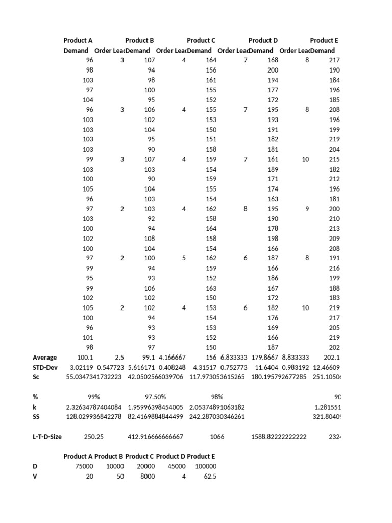 Lean Inventory Quiz Insights | PDF