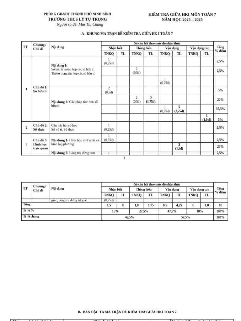2-T7 GK1 24 LTT | PDF