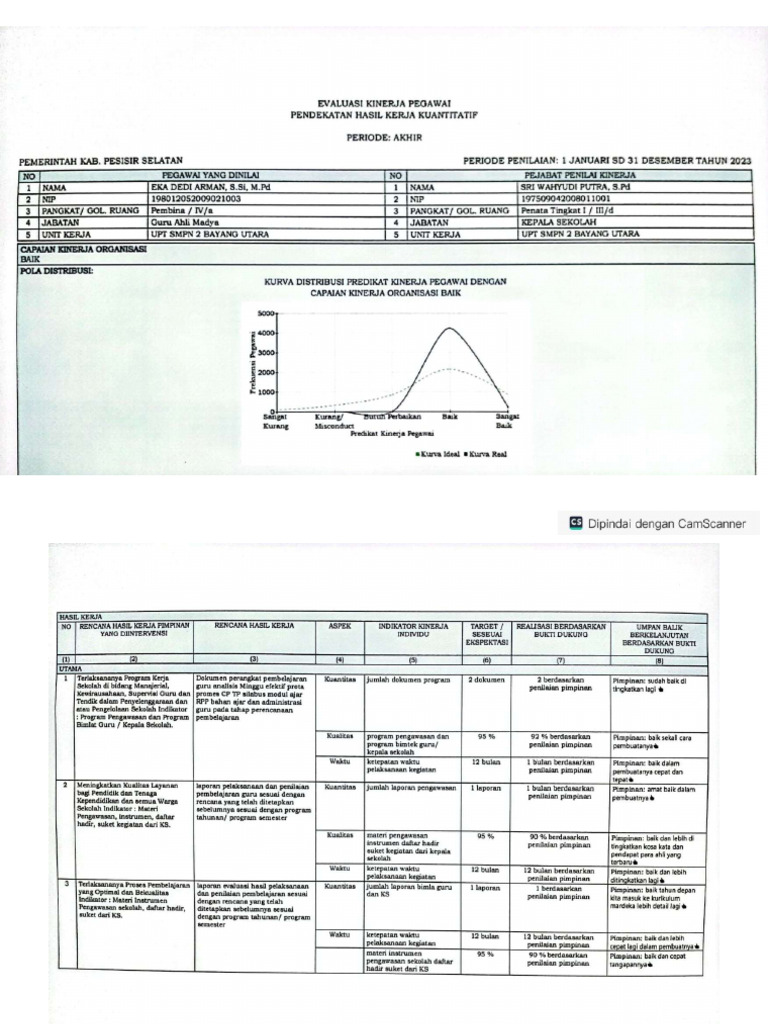 SKP AKHIR EKA - Compressed | PDF