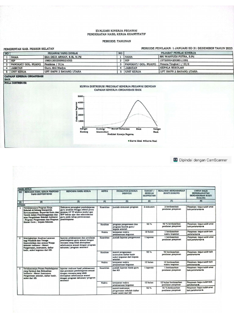 SKP TAHUNAN EKA DEDI ARMAN 2023 - Compressed | PDF