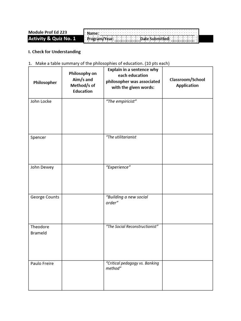 Chapter 1 Activity Quiz | PDF