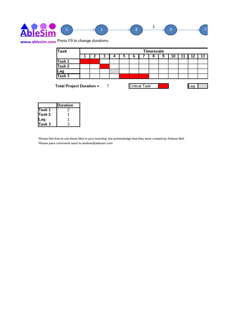 Lag Gantt Chart | PDF