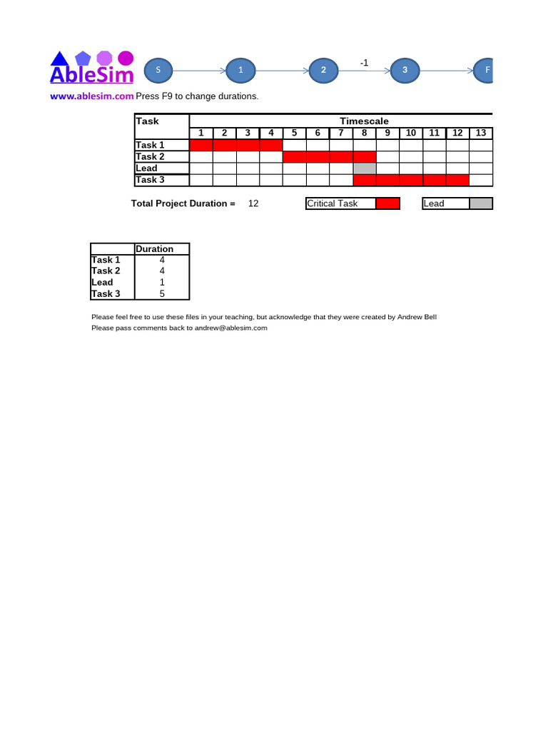 Lead Gantt Chart | PDF