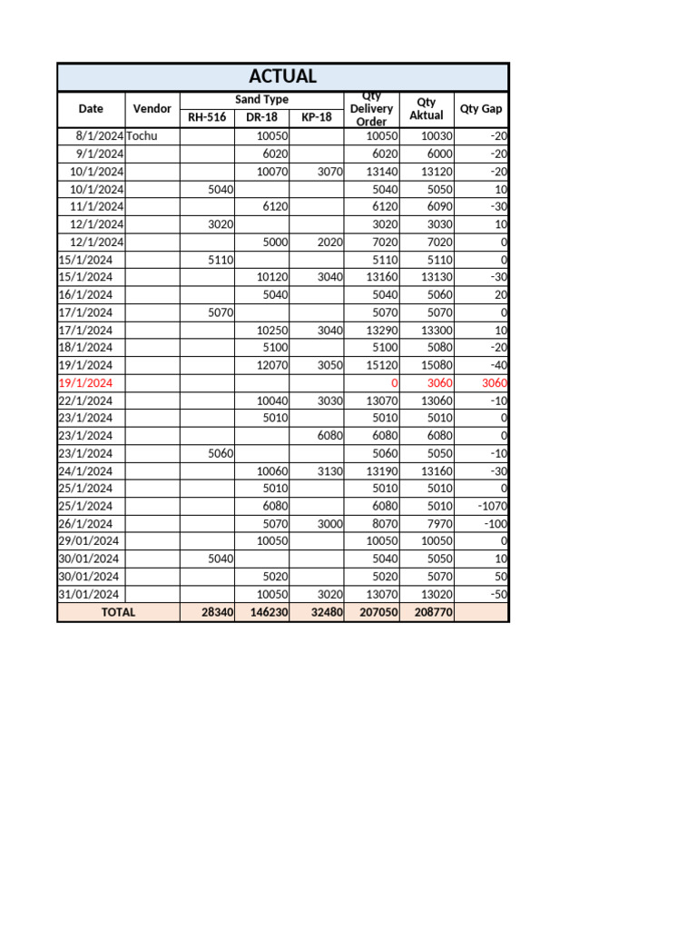SAND DELIVERY RECAP JAN '24 | PDF