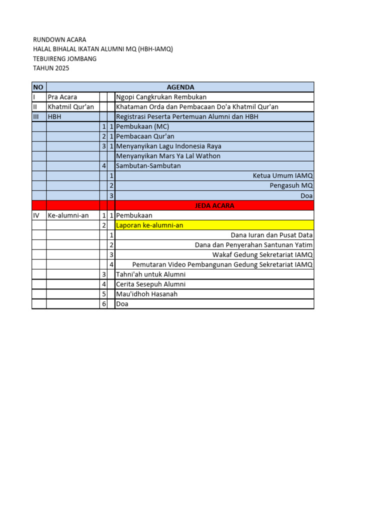 Rundown HBH 2025 | PDF