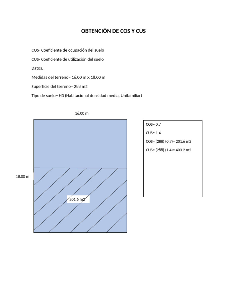 Obtención de Cos y Cus | PDF