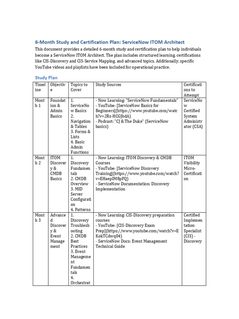 ServiceNow ITOM Architect 6 Month Plan Revised | PDF | Qualifications