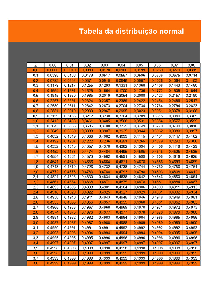 Tabela Normal | PDF