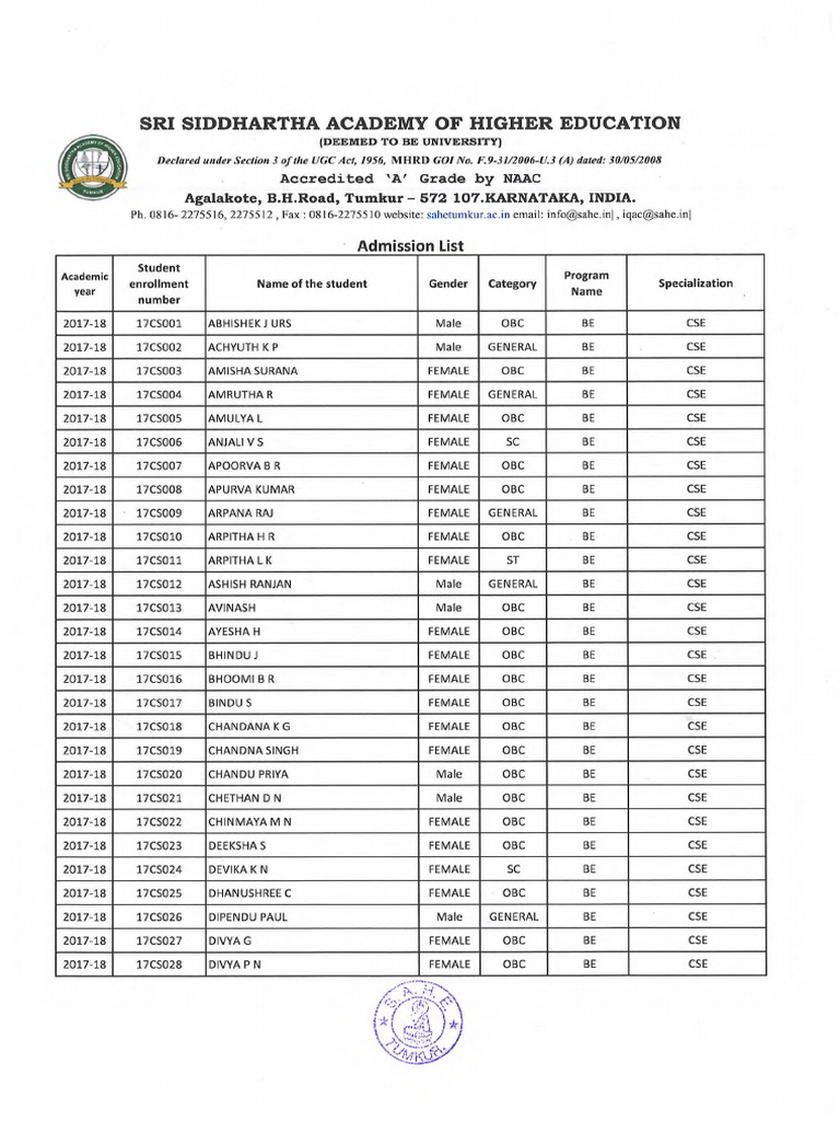2.1.1 C Admission List | PDF | Government Of India