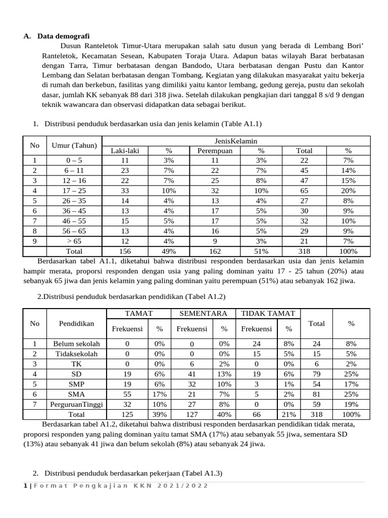 2022 Format Pengkajian Word MMD 2 Tabulasi | PDF