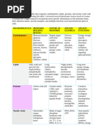 Macromolecule Comparison Table PDF | PDF | Macromolecules | Carbohydrates