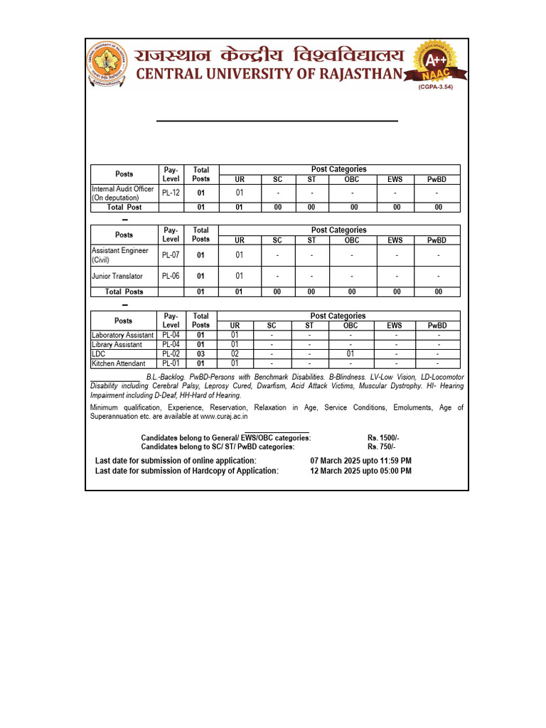 Advt. No. 3305 Dated 21.01.2025 For The 09 Non-Teaching Positions Under Direct Recruitment Basis ...