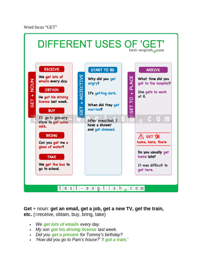 Word focus GET | PDF
