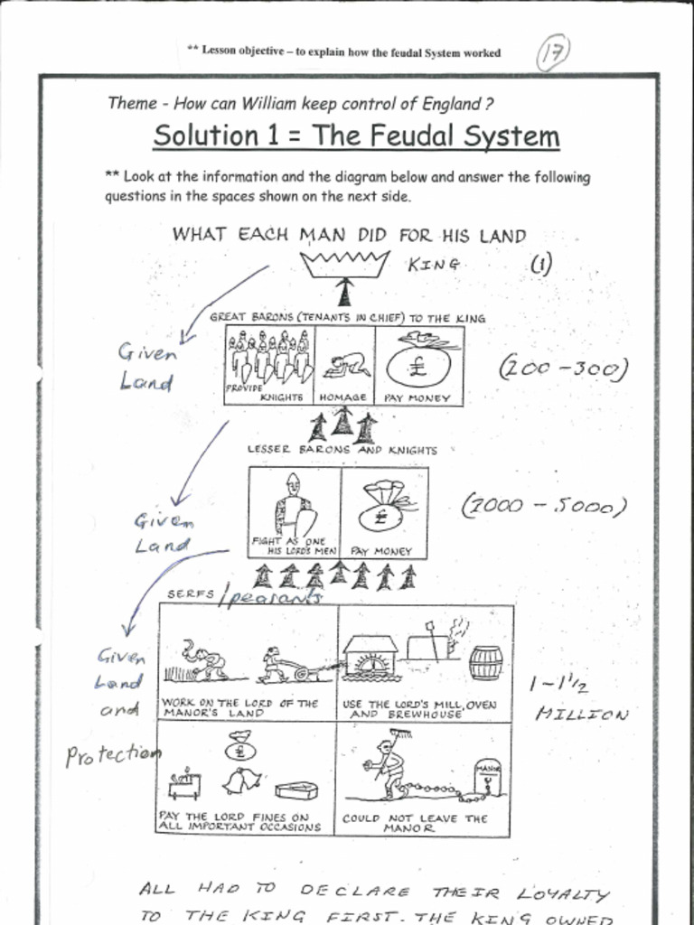 8. Feudal system diagram | PDF