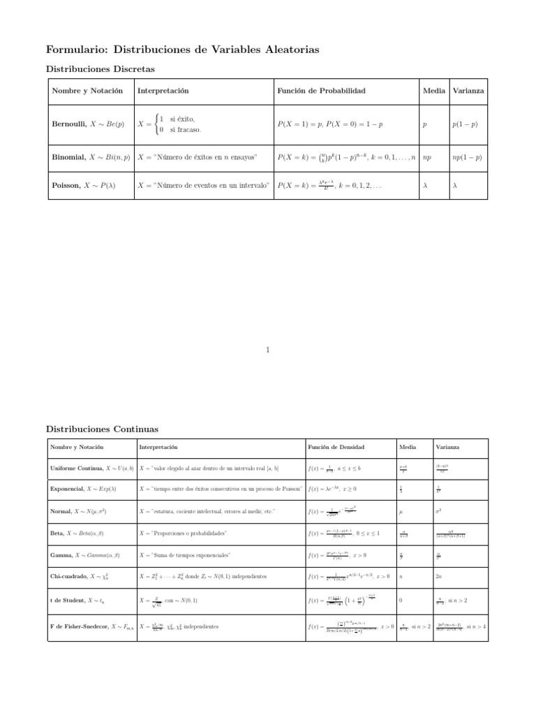 Formularios Completos Estadística | PDF | Enseñanza de matemática | Distribución de veneno