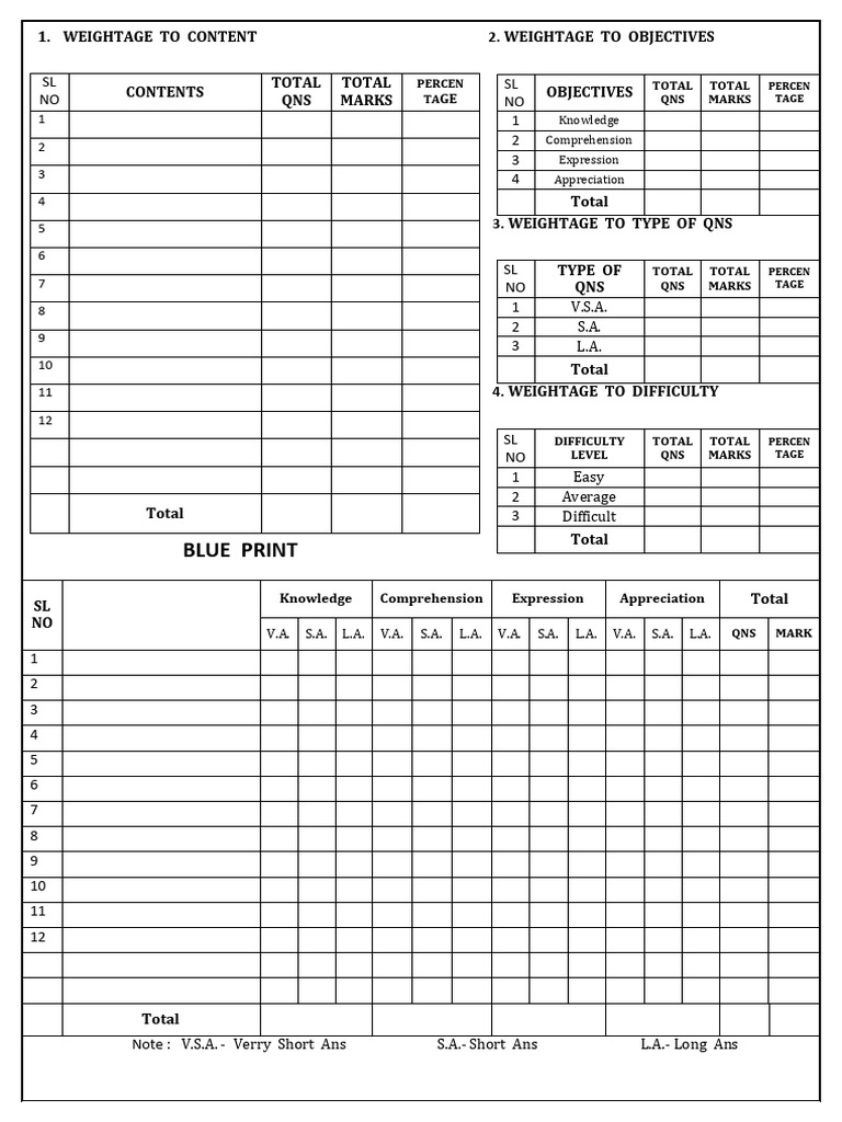English Exam Blueprint Analysis | PDF