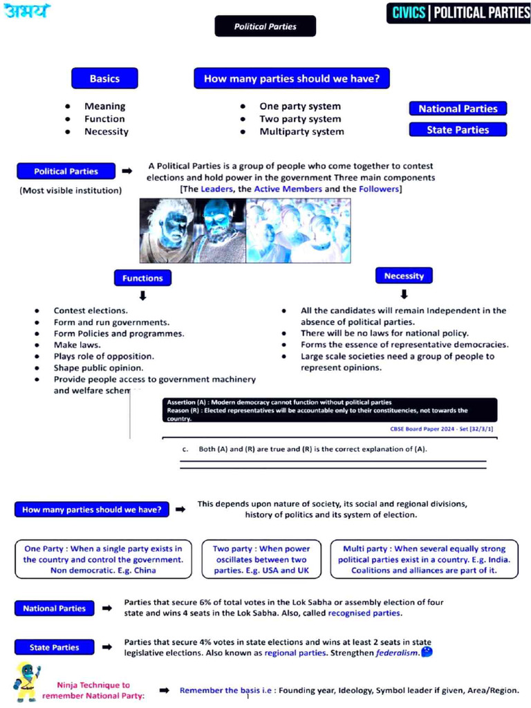 Political Parties Civics Class X Notes | PDF
