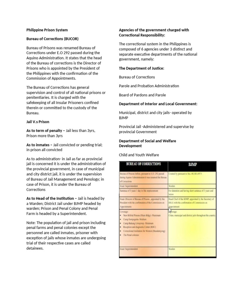 Philippine Prison System | PDF | Prison | Crimes