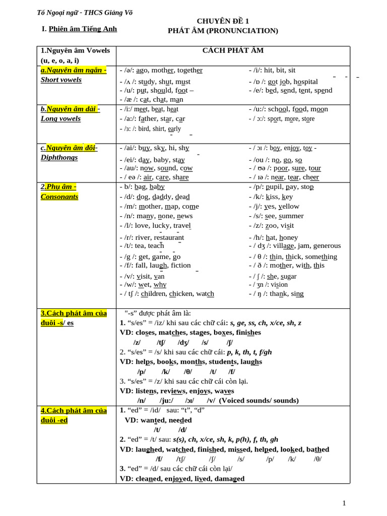 24 Chuyen de Tieng Anh | PDF