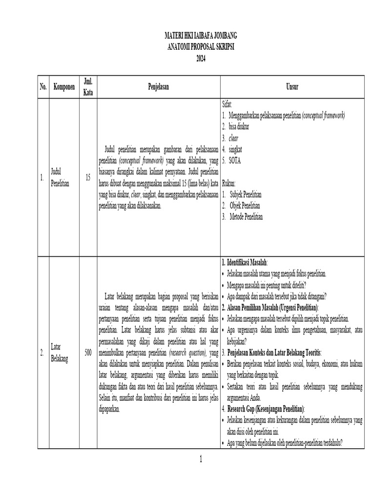 Anatomi Proposal Skripsi Syariah HKI | PDF