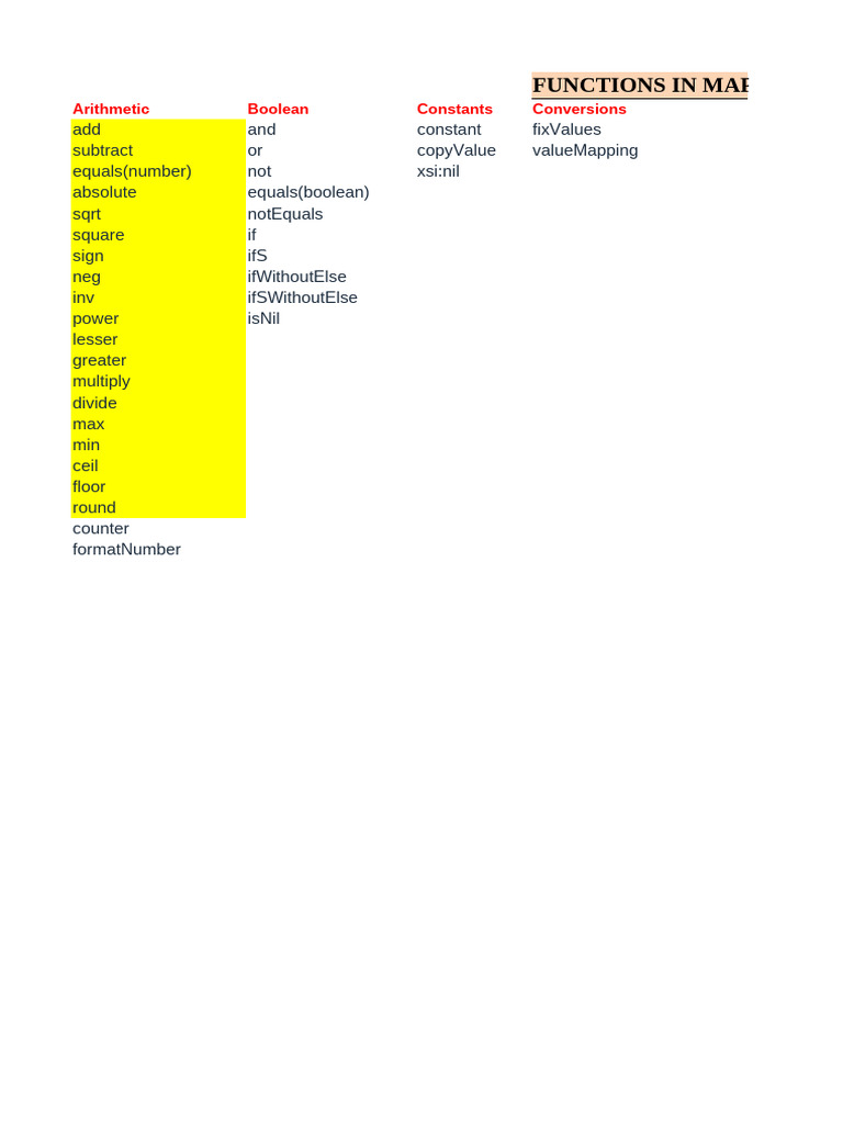 Mapping Functions | PDF