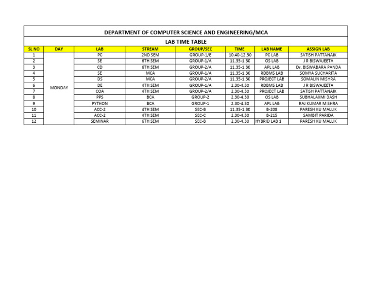 Lab Assign For Monday | PDF