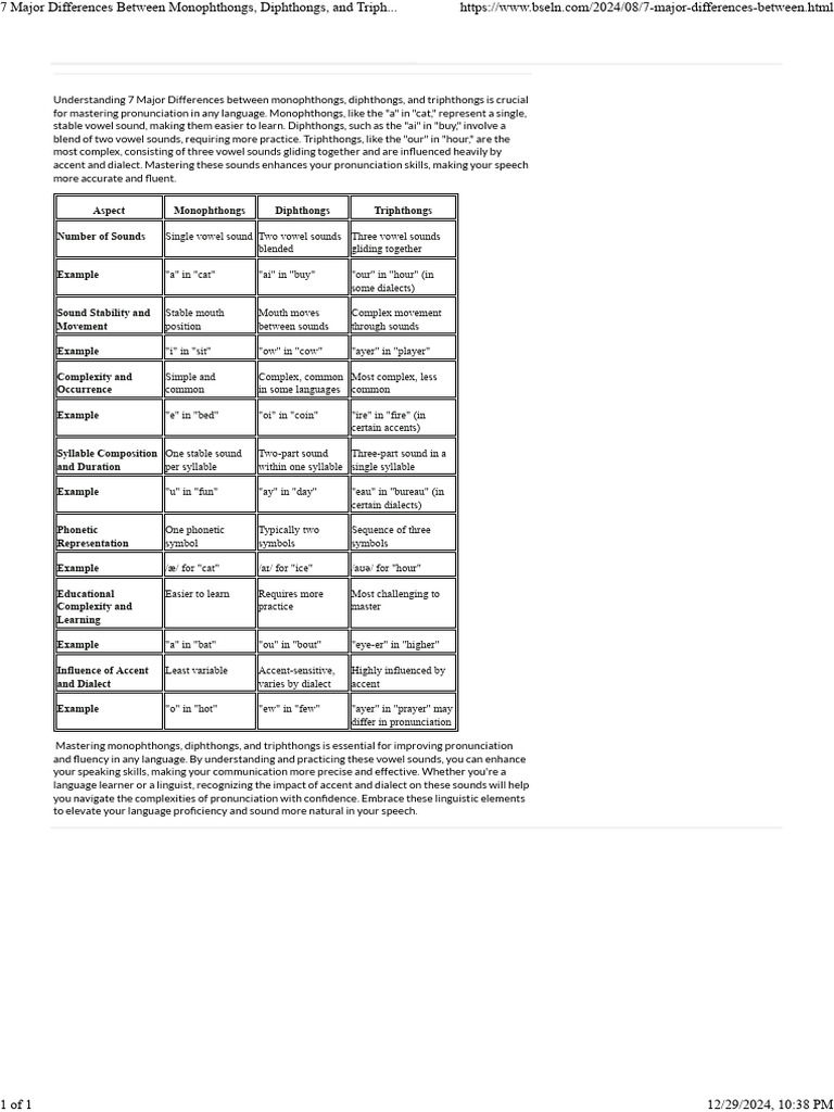 7 Major Differences Between Monophthongs, Diphthongs, and Triphthongs ...