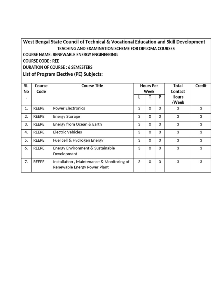 File7-RENEWABLE ENERGY ENGG - PROGRAM ELECTIVE | PDF | Power Inverter | Waste