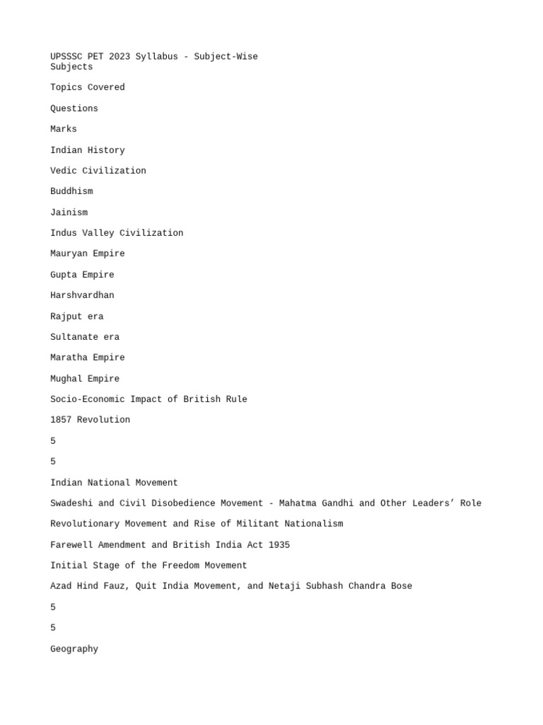 UPSSSC PET 2023 Subject-Wise Syllabus | PDF | Indian Independence Movement