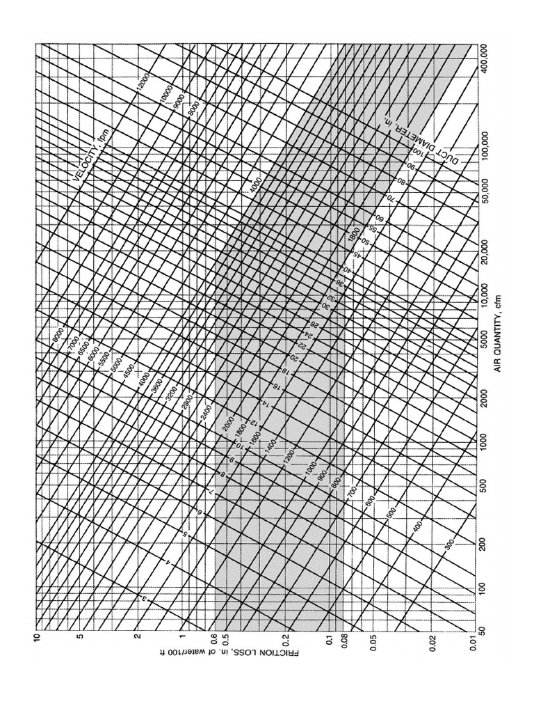 Print - Friction Chart | PDF