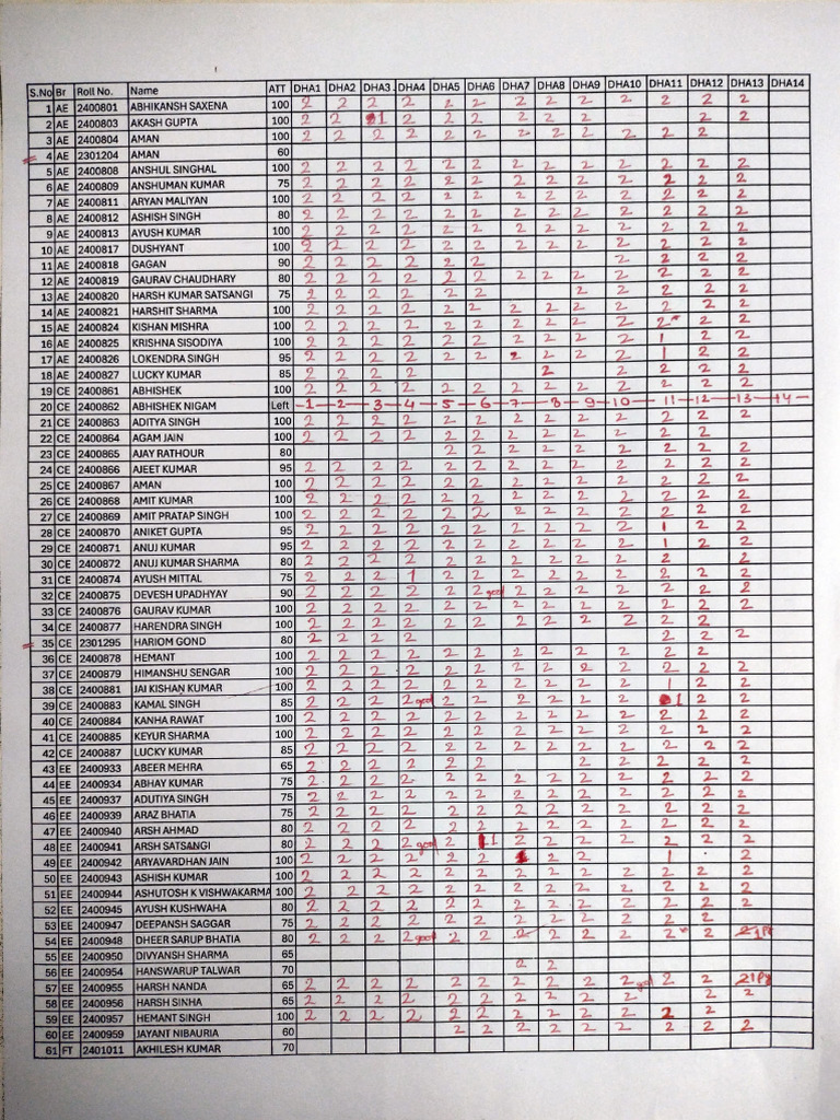 Student Roll Numbers and Names List | PDF