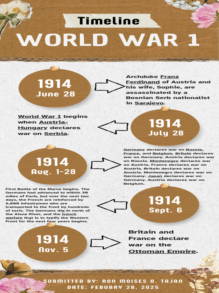 Brown and Beige Scrapbook Timeline Infographic | PDF | World War I ...