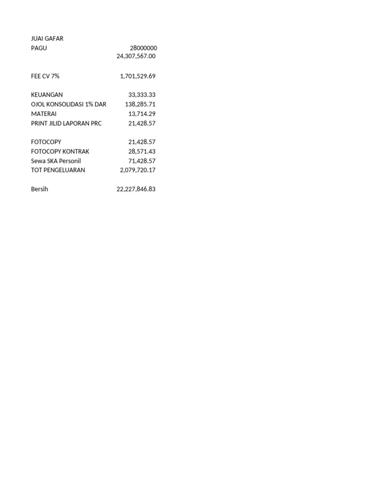 Rekap Gafar 2024 | PDF