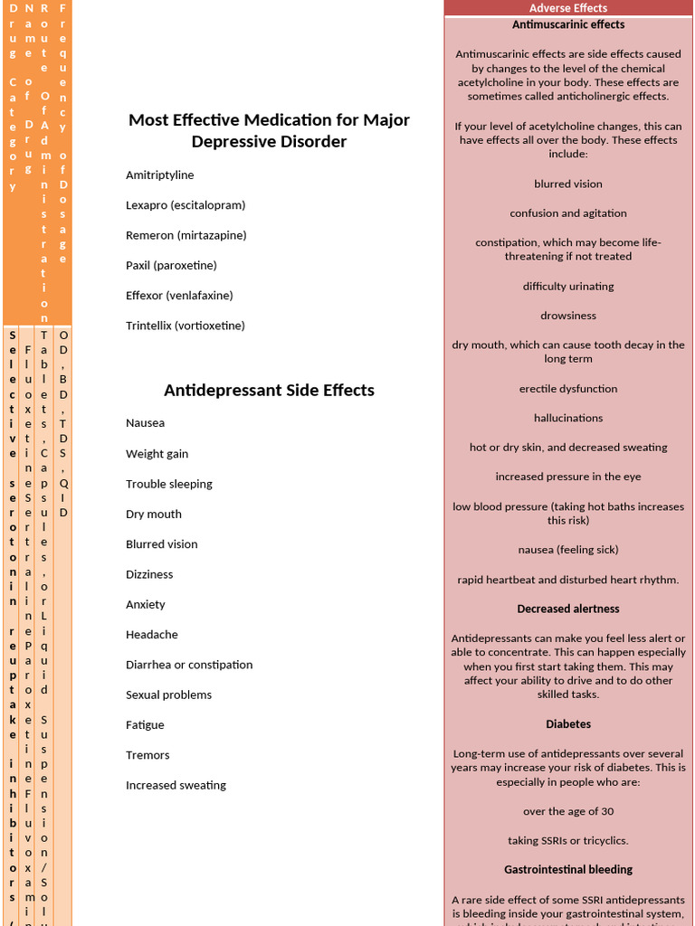 Common Medications Used To Treat Major Depressive | PDF ...