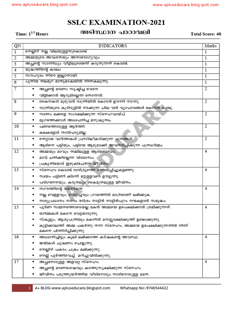 A+ Blog SSLC Examination 2021 Malayalam BT Ans Key | PDF