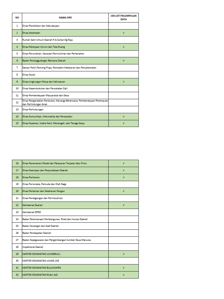 Cek List Pengumpulan Data OPD | PDF
