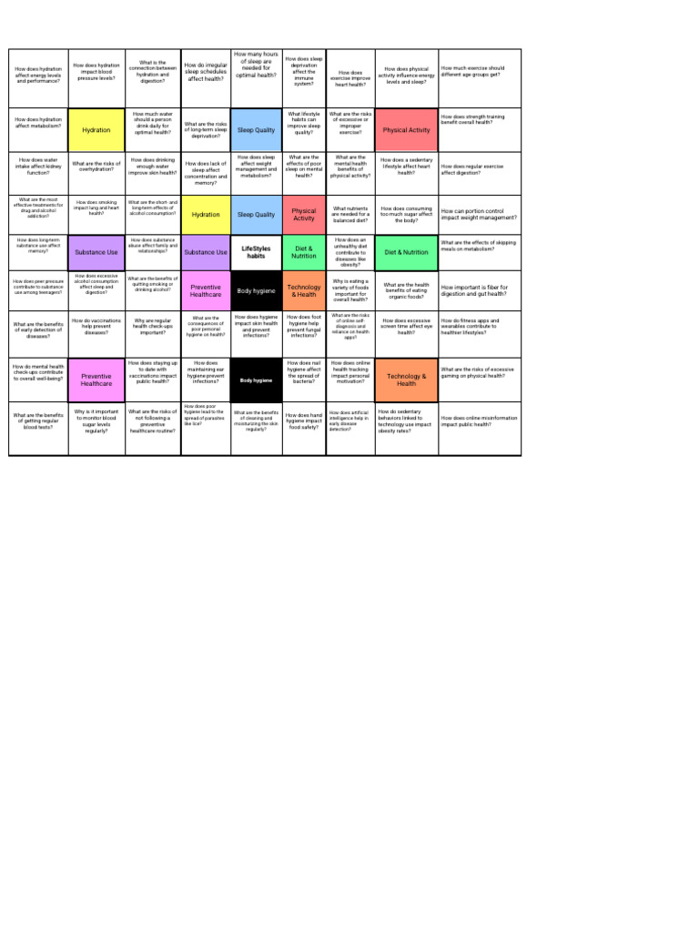 Lotus Diagram Template | PDF | Dehydration | Sleep