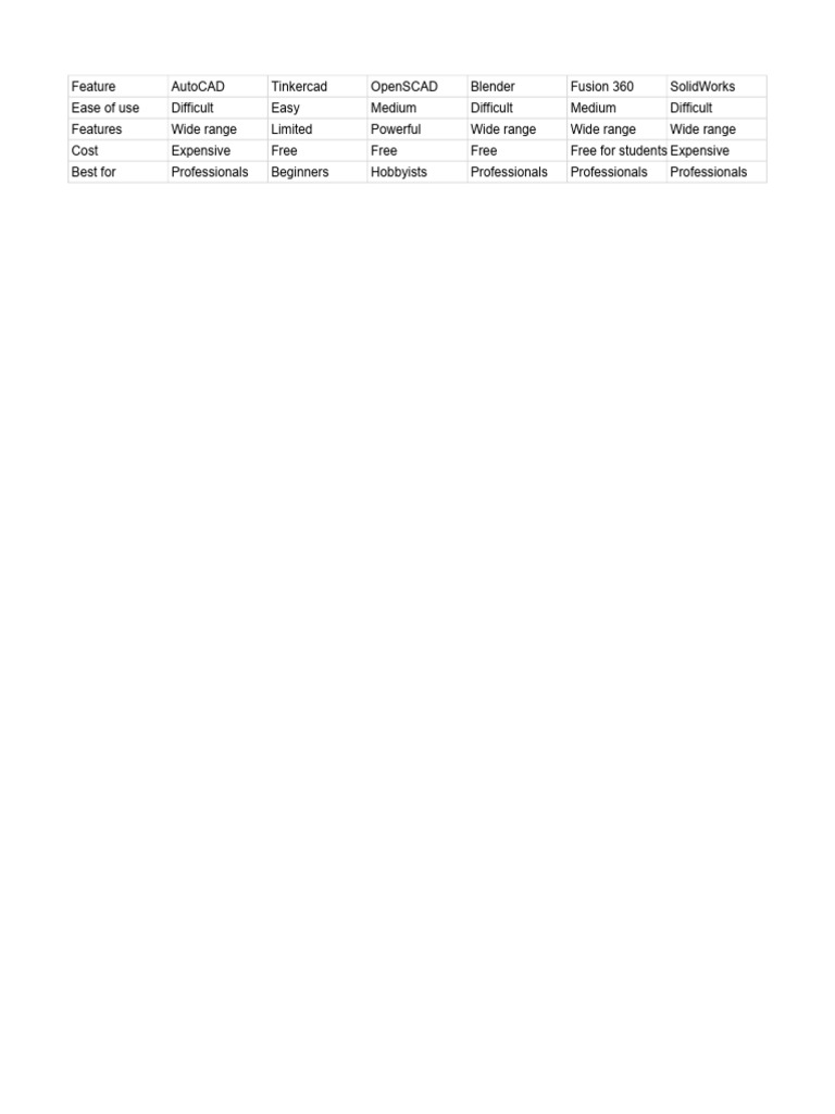 CAD Software Comparison Guide | PDF