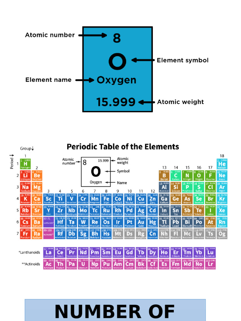 Subatomic Particles & Bohr Models | PDF