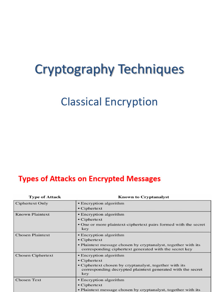 WINSEM2024-25 BITE401L TH VL2024250503090 2024-12-18 Reference-Material-I | PDF | Cryptography ...