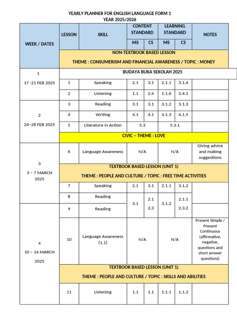 RPT Sow Form 1 2025 2026 | PDF | Linguistics | Linguistic Morphology