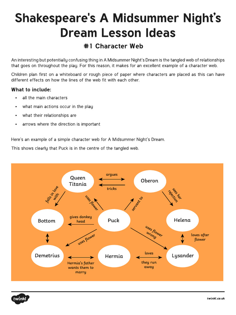 t2 e 2322 Shakespeares Midsummer Nights Dream Lesson Plan Ideas and ...