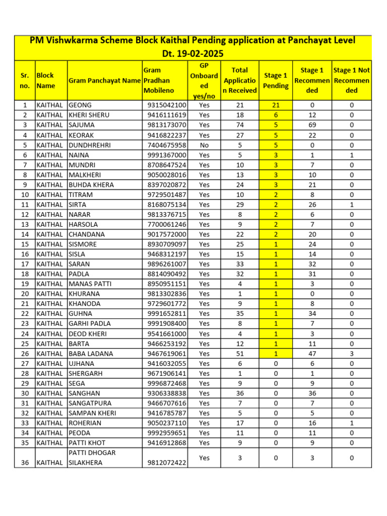Kaithal Panchayat Application Status | PDF