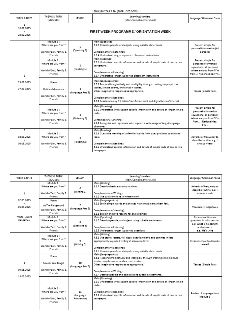 Year 4 English Curriculum Overview | PDF | English Studies | Knowledge