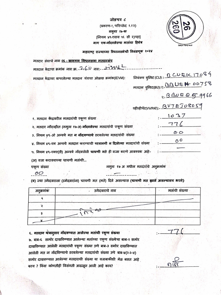 260-Sambhapur Form 17 C | PDF
