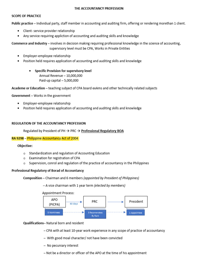 Auditing Reviewer | PDF | Audit | Internal Control