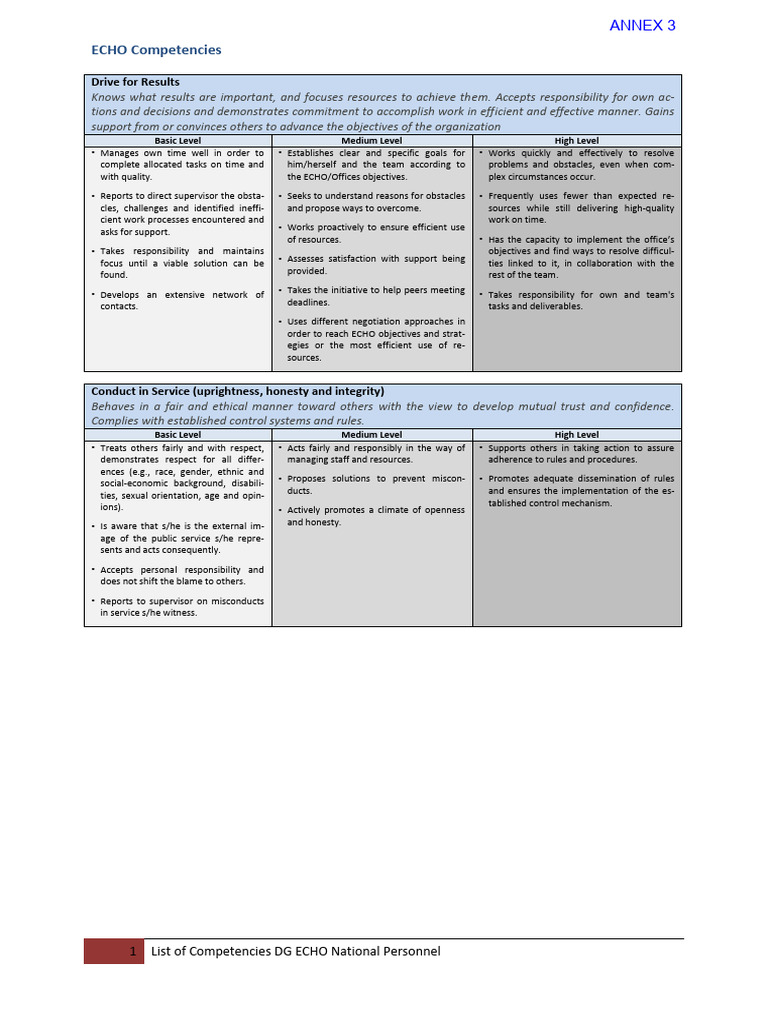 ECHO Competency Framework Overview | PDF | Communication | Knowledge