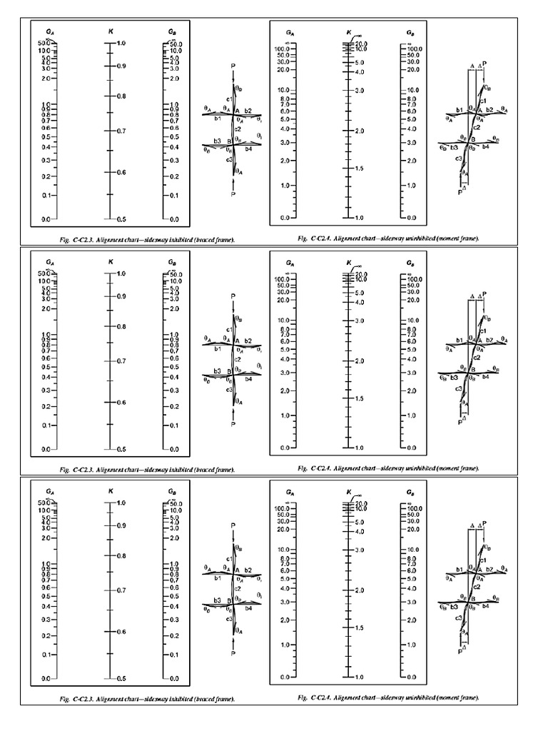 Alignment-Chart (1) | PDF