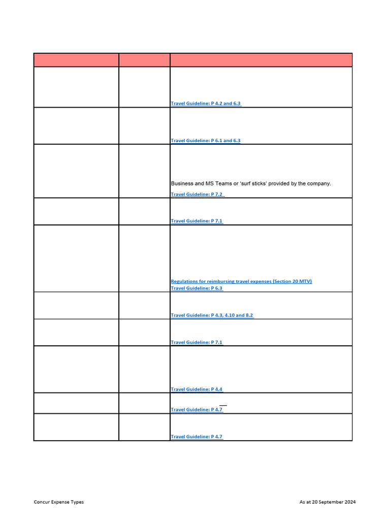 Expense Type Overview - Concur | PDF | Transport | Public Transport