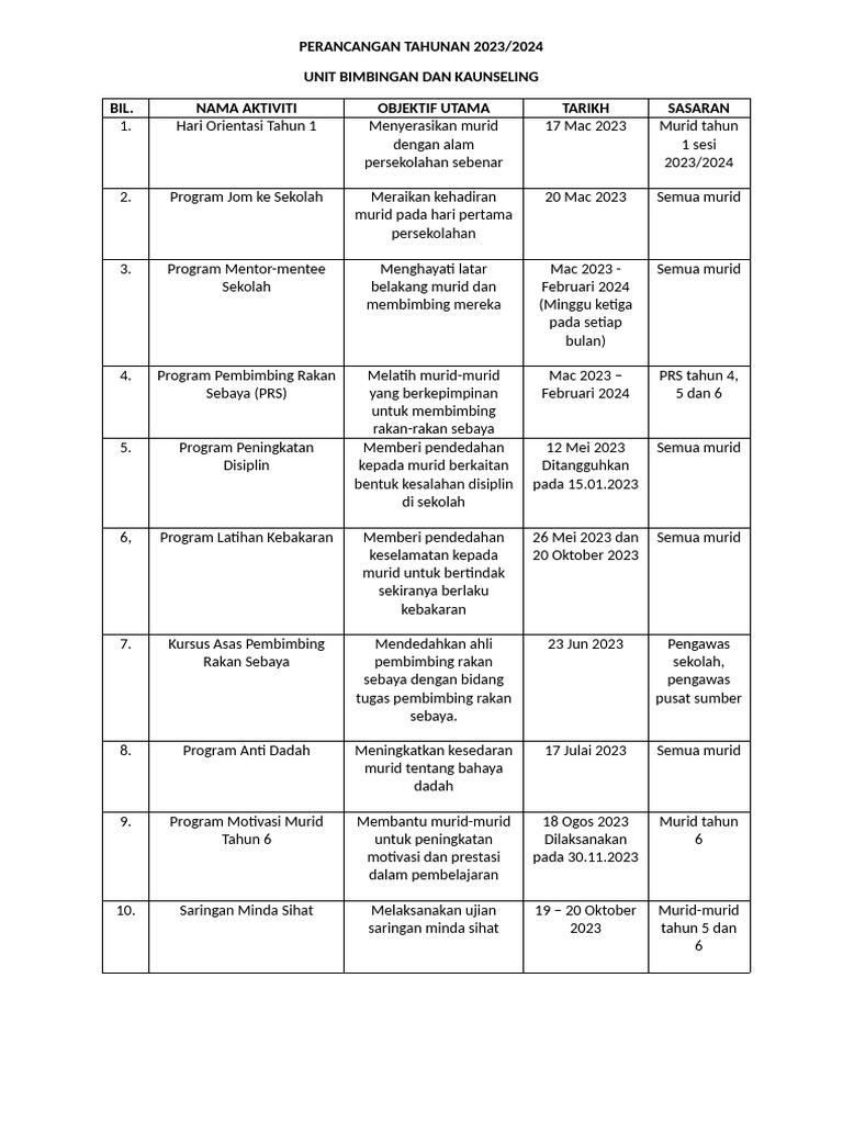 Perancangan Tahunan Ubk | PDF
